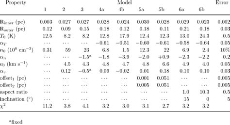 Optimized Parameters Of The Models Download Table
