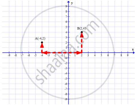 Use Graph Paper To Answer The Following Questions Take 2 Cm 1 Unit On Both Axes Plot The