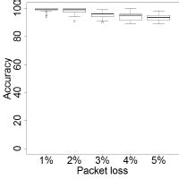 The Generator Matrix Of The Linear Code Download Scientific Diagram