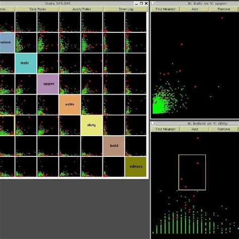Add Operation Over Different Splom Cells Download Scientific Diagram