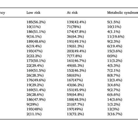 Risk Assessment Of Metabolic Syndrome Download Scientific Diagram