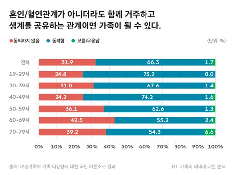 매거진 루트임팩트 변화하는 ‘가족의 범위 왜