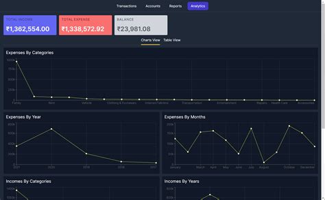 GitHub Prvnbist Expenses