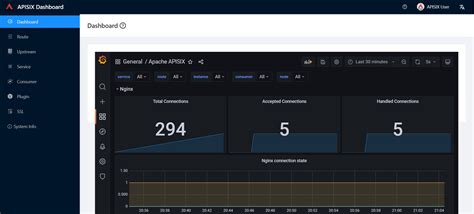 Prometheus Api Apisix Apache Apisix Cloud Native Api