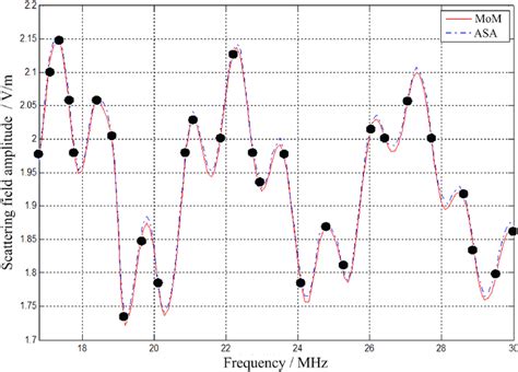 Adaptive Sampling Point Diagram Download Scientific Diagram