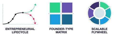 The Scalable Operating System Scalable Co