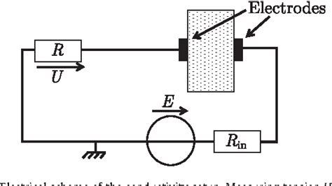 Figure 5 From A Technique For Measuring Velocity And Attenuation Of Ultrasound In Liquid Foams