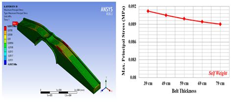 Applied Sciences Free Full Text Structural Assessment Of Historical