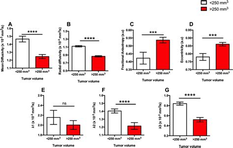 Comparison Of Diffusion Tensor Imaging Parameters Of Gastrocnemius Ga