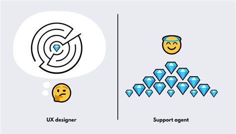 Need User Feedback To Improve UX Customer Support Will Come In Handy