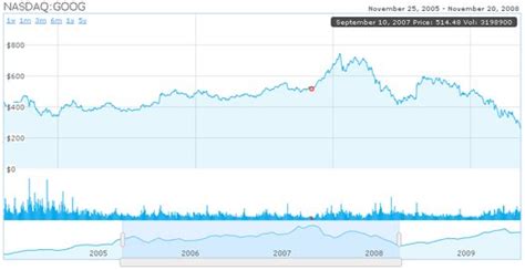 Html5 Charting And Data Visualization Tool Humblefinance