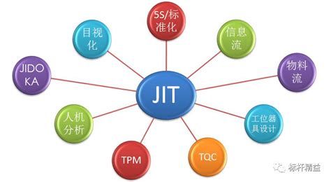征文推送两篇 jit拉动式装配交付 or smed改善项目分享 搜狐