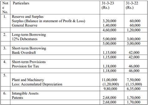CBSE Class 12 Accountancy Additional Practice Question Paper 2023 24