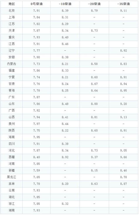 油價調整消息：今天10月11日，全國加油站調整後92、95汽油新售價 每日頭條