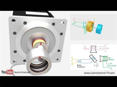 motor resolver actuation solutions for new energy vehicle e axle