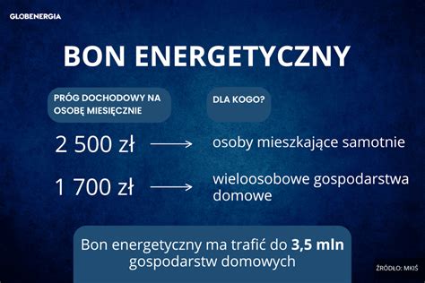 Bon energetyczny w gminie Żarki