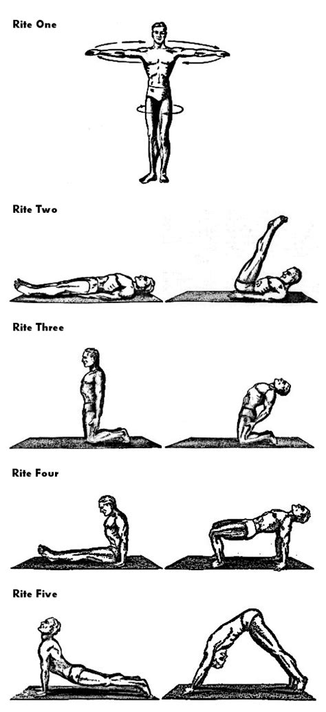 5 Tibetan Rites — Life Events