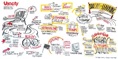 How Graphic Facilitation Is Agile