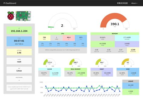 Pi Dashboard Pi 仪表盘 自言自语