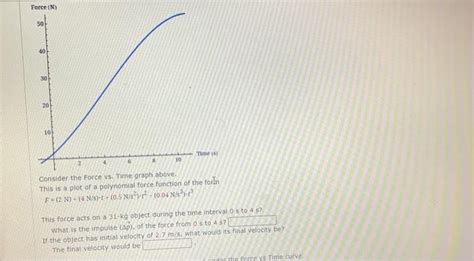 solved consider the force vs time graph above this is a