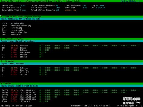 命令行下apache日志统计举例 Csdn博客 命令行下apache日志统计举例 Csdn博客