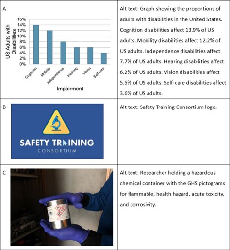 Beyond The Visual Achieving Accessibility In Scientific Figures Acs