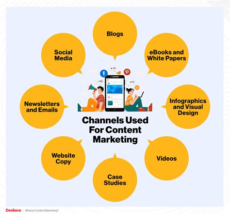 What Is Content Marketing