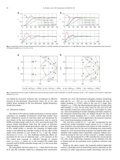 Pid Controller Auto Tuning Based On Process Step Response And Damping