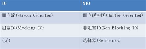 Nio Zhangyuzhens Blog