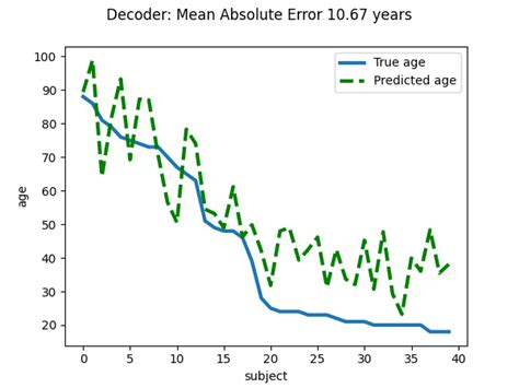 Nilearn Statistical Analysis For Neuroimaging In Python — Machine