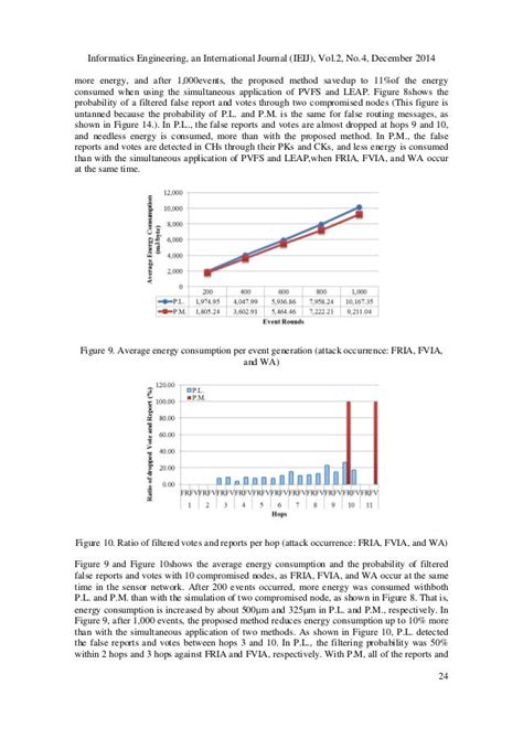 a security method for multiple attacks in sensor networks against fal…