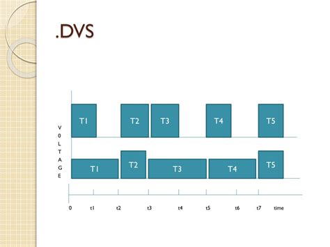 Ppt Minimizing Response Time Implication In Dvs Scheduling For Low