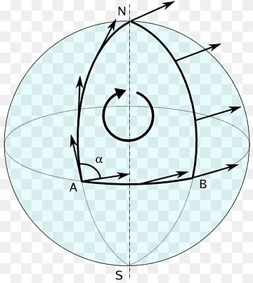 Curvature Png Images PNGWing