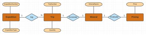 Github Pirasathvflink Dataset