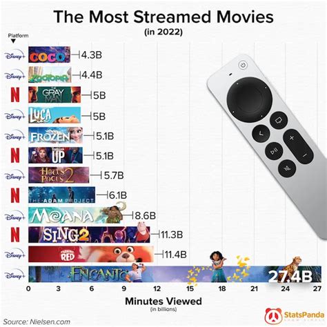 Interesting Data 21 Pics