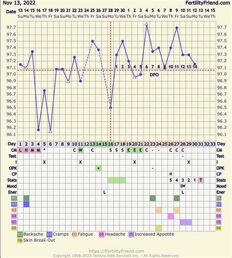After Adding Todays Temp My Chart Update From Cd21 To Cd16 As O Day