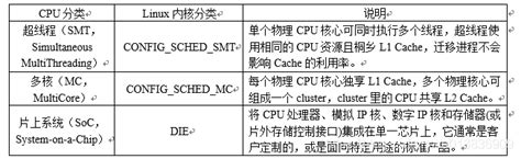 linux smp启动流程学习（一） linx sg smp是什么可以杀掉嘛 csdn博客