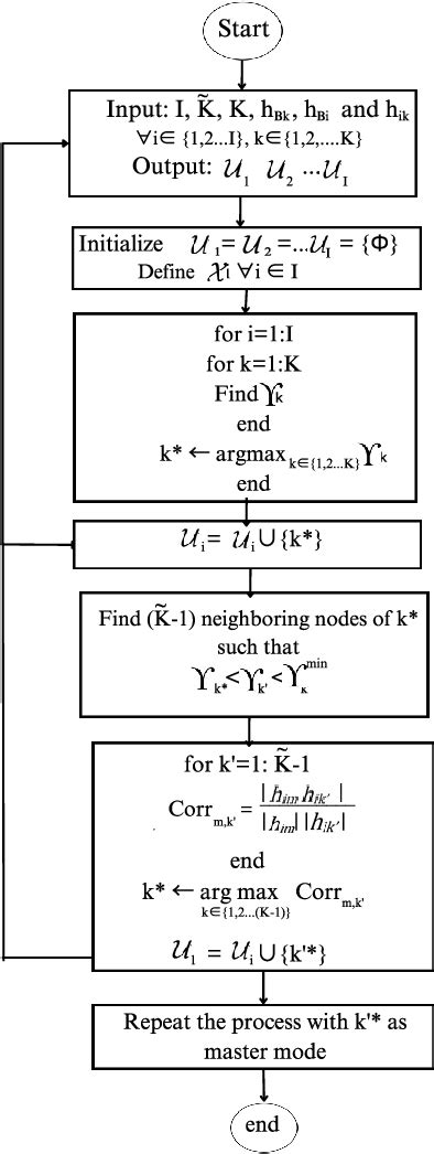 Figure 1 From A Novel Energy Conservation Scheme For Iot Based Wireless Networks A Use Case Of