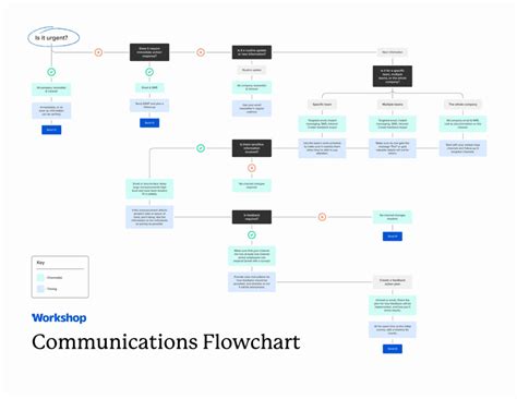 How To Build An Internal Communications Strategy Workshop