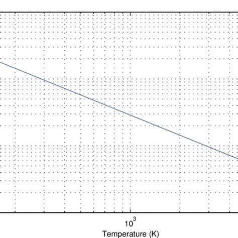Pdf Infrared Thermography For Temperature Measurement And Non