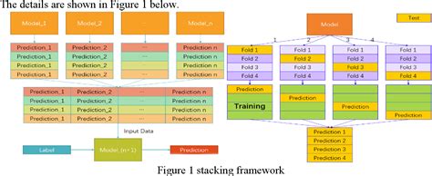 Figure 1 From Optimization Of Stock Price Time Series Prediction Model Based On Karhunen Loève
