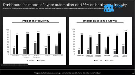 Implementation Process Of Hyper Automation Powerpoint Presentation Slides Pdf