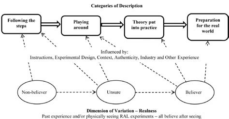 Dimension Of Variation Là Gì Cách Sử Dụng Và Ví Dụ Câu Tiếng Anh