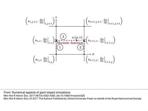 From Numerical Aspects Of Giant Impact Simulations Ppt Download