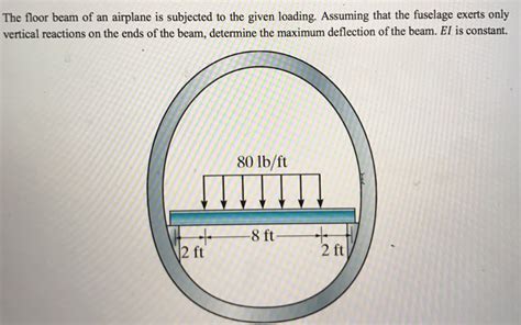 Solved The Floor Beam Of An Airplane Is Subjected To The Chegg
