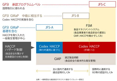 Jfs規格ページ 株式会社 八代