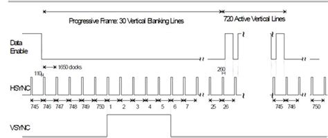 Am335x Lcd Hsync Vsync Not Rising Sync Processors Forum Processors Ti E2e Support Forums