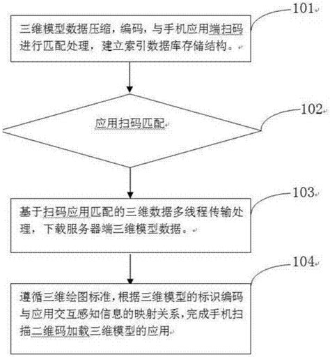 一种手机扫描二维码加载三维模型的方法与流程 2