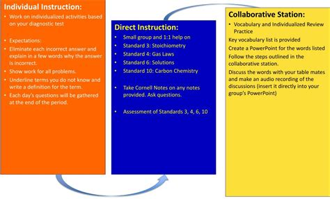 Ppt Color Coded Flow Chart On Next Page Powerpoint Presentation Free