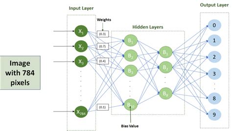 Foundations Of Ai Module Introducing Deep Learning Jonathan Spiteri